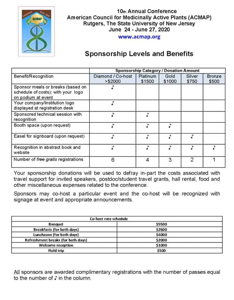 10th Annual ACMAP Conference