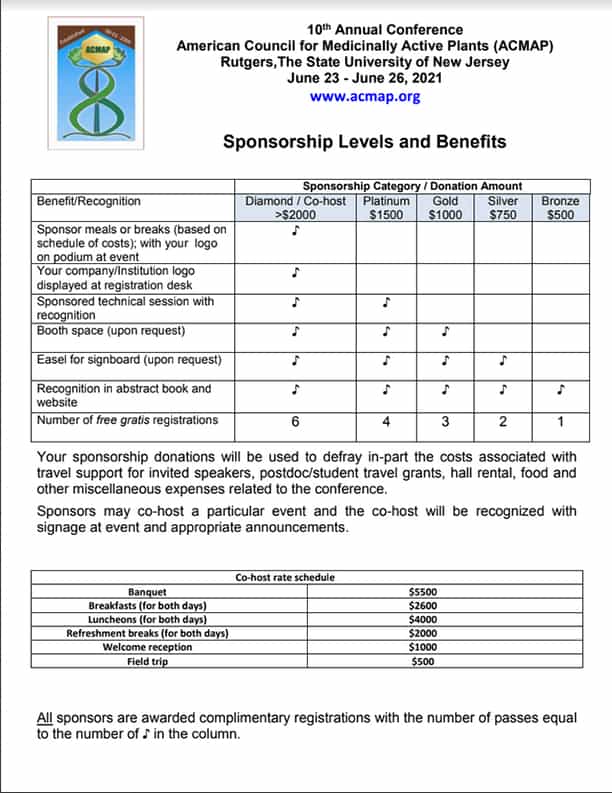 10th Annual ACMAP Conference